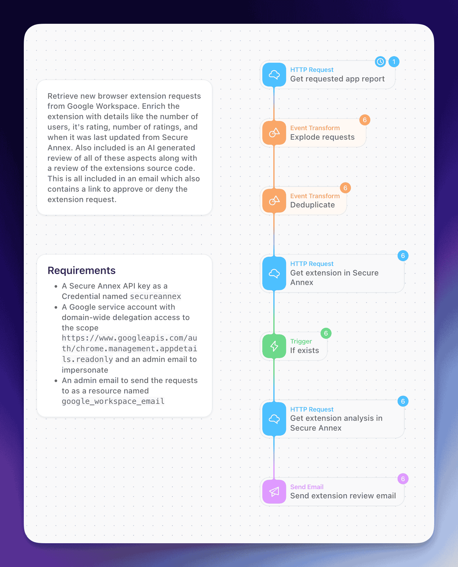 Secure Annex - Enterprise Software Extension Security & Management Platform