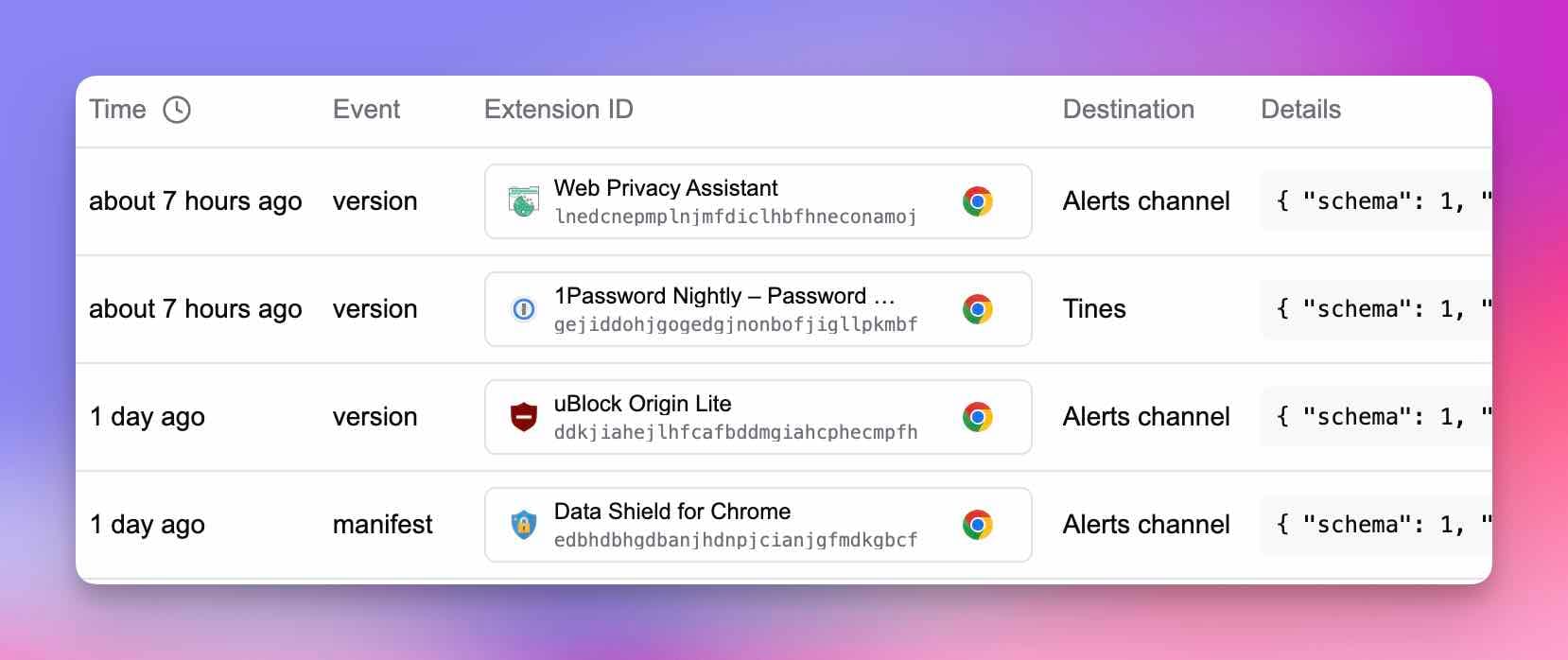 Secure Annex - Enterprise Software Extension Security & Management Platform